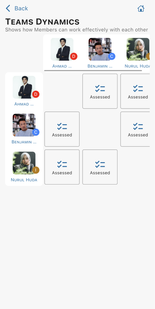 Psychometric | im PACT